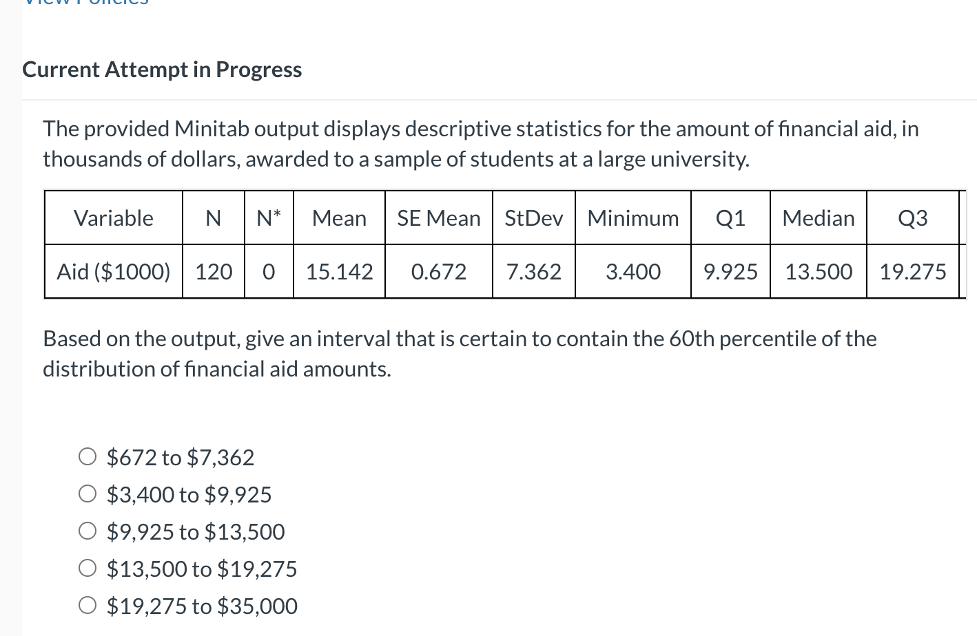 Solved The provided Minitab output displays descriptive | Chegg.com
