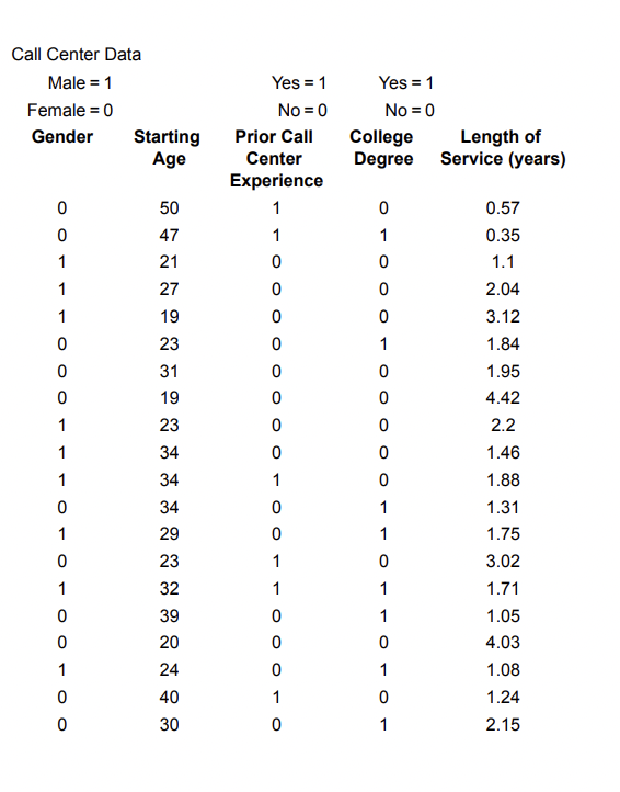 Solved b. Find the average length of service for individuals | Chegg.com