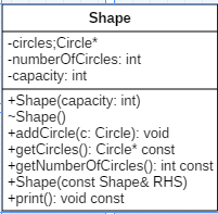Solved P2 – Dynamic memory allocation, copy constructor | Chegg.com