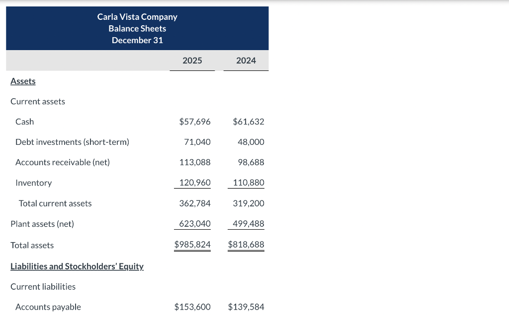 Solved The comparative statements of Carla Vista Company are | Chegg.com