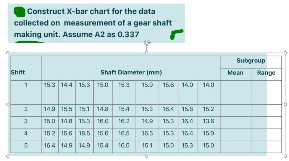 Solved Construct X-bar chart for the data collected on | Chegg.com