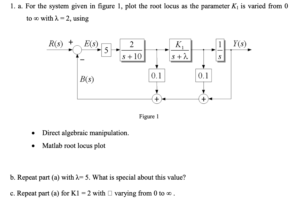 Solved 1. a. For the system given in figure 1 , plot the | Chegg.com