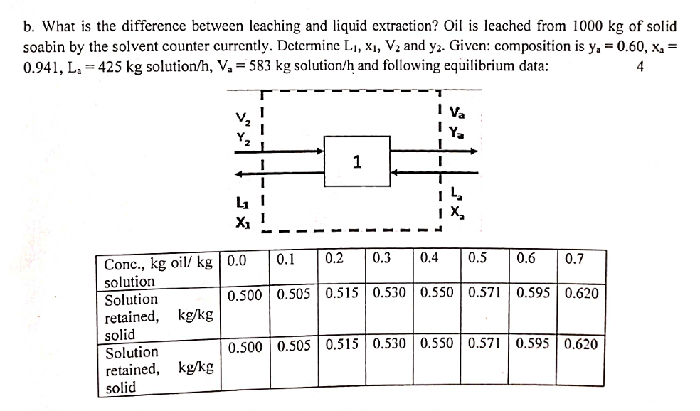 Solved b. ﻿What is ﻿the difference between leaching and | Chegg.com