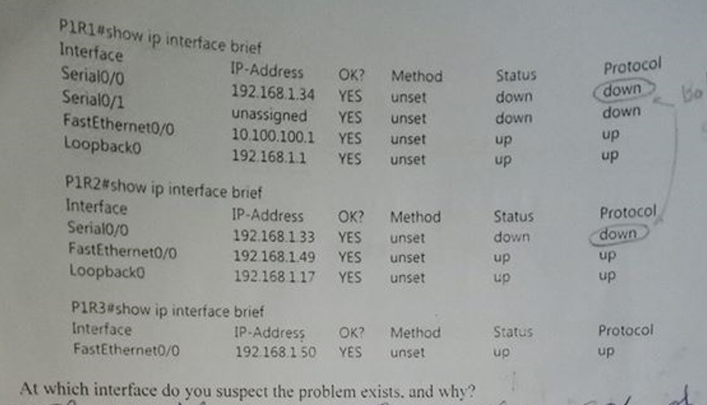 Solved PLR1" ﻿show ip interface briefAt which interface do | Chegg.com