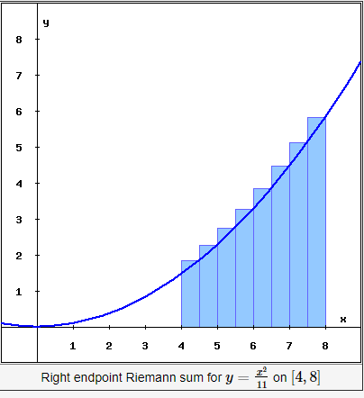 Solved The rectangles in the graph below illustrate a left | Chegg.com