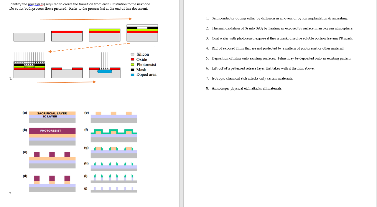 Solved Identify the processles) required to create the | Chegg.com