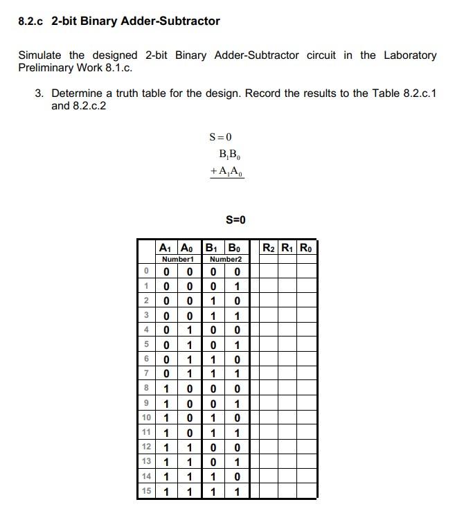 Solved 81c 2 Bit Binary Adder Subtractor Design A 2 Bit 8710