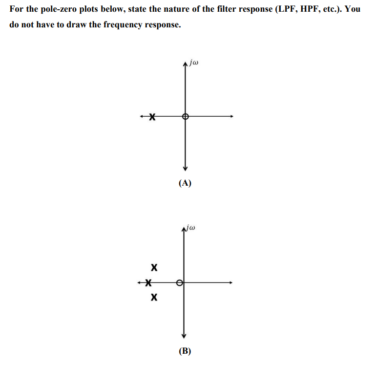Solved For the pole-zero plots below, state the nature of | Chegg.com