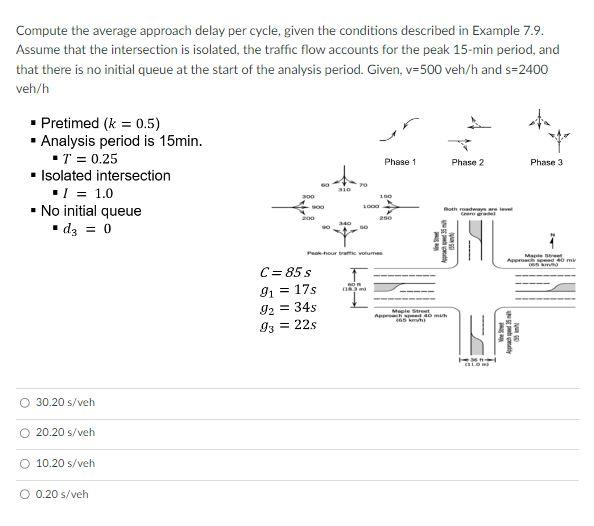 Solved Compute the average approach delay per cycle, given | Chegg.com