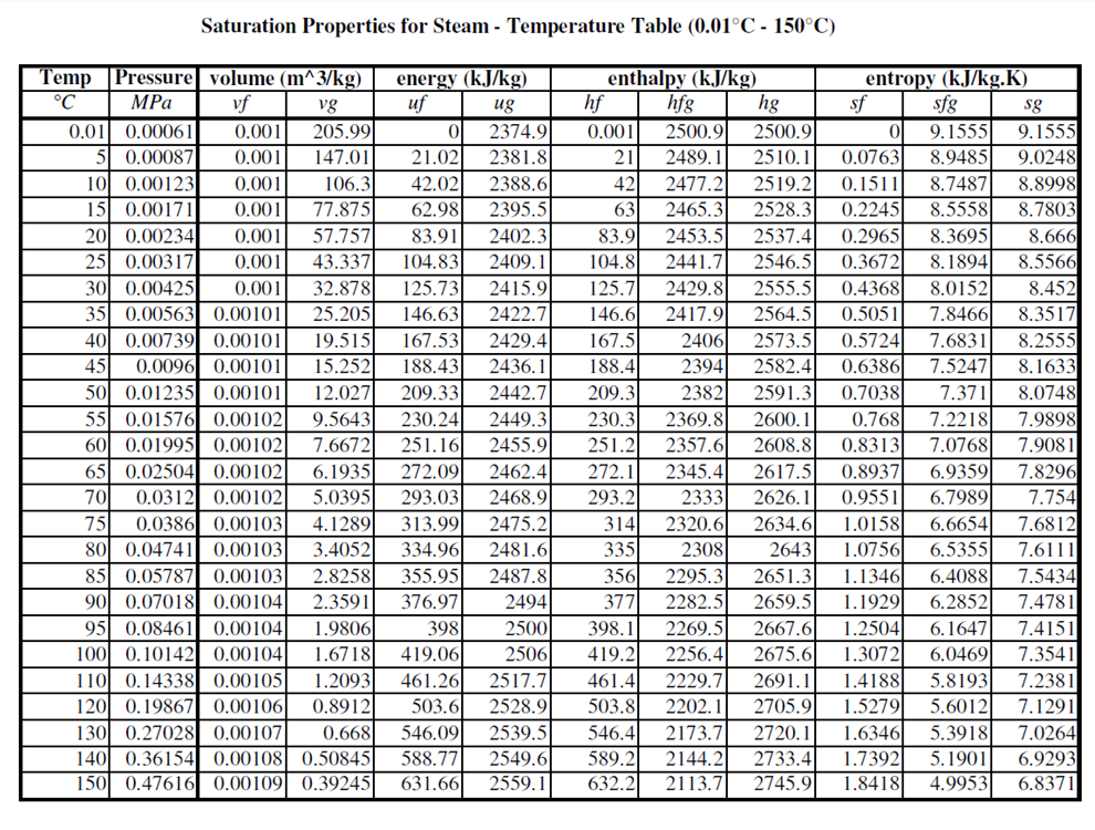 Experimental This experiment will use a Biostat 10 L | Chegg.com