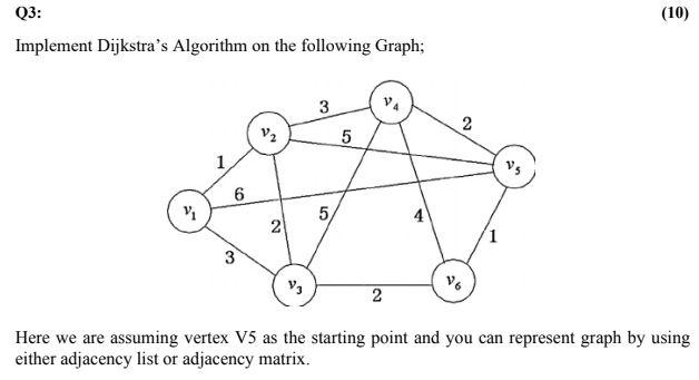 Solved Q3: (10) Implement Dijkstra's Algorithm on the | Chegg.com
