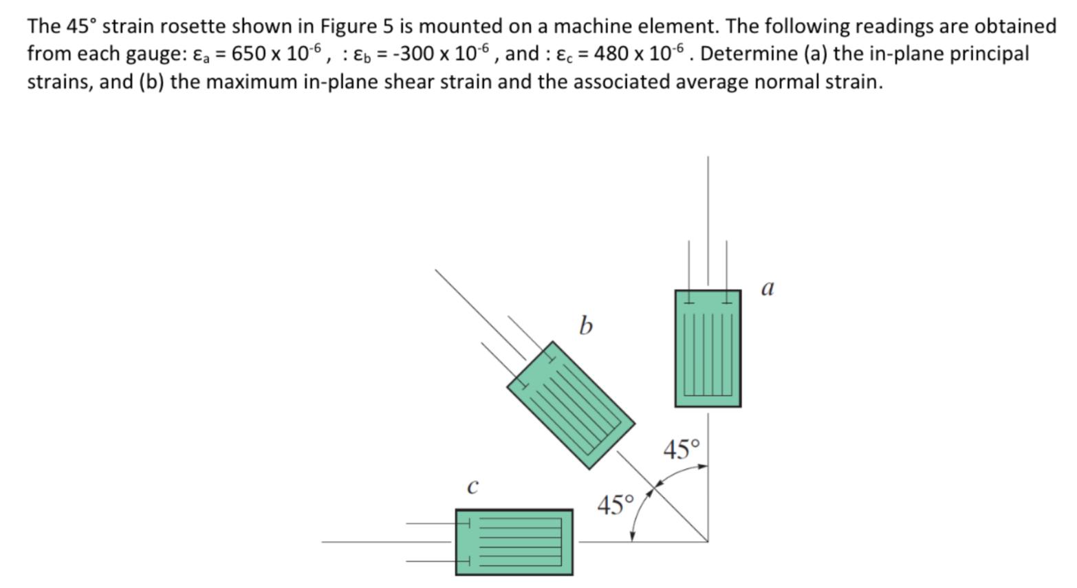 Solved The 45° strain rosette shown in Figure 5 is mounted | Chegg.com