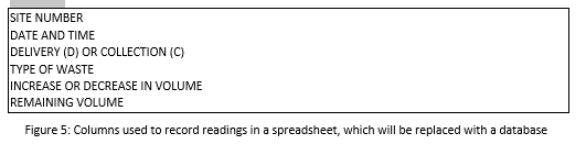 Solved **I am looking for ER diagrams made in lucid chart | Chegg.com