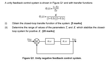 Solved ( A unity feedback control system is shown in Figure | Chegg.com