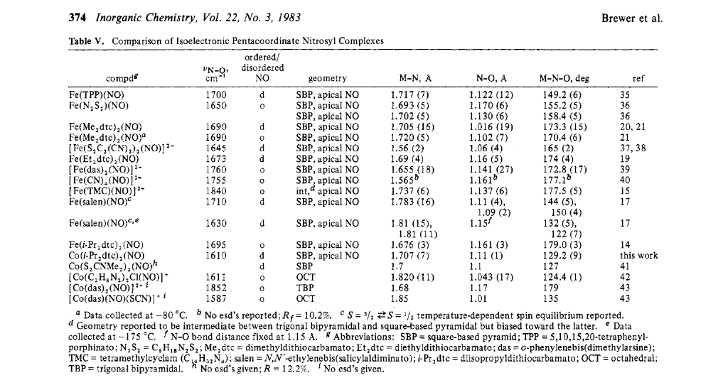 Ir Spectrum Table Inorganic | Cabinets Matttroy