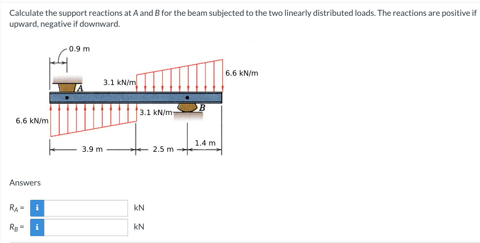 Solved Calculate the support reactions at A and B for the | Chegg.com