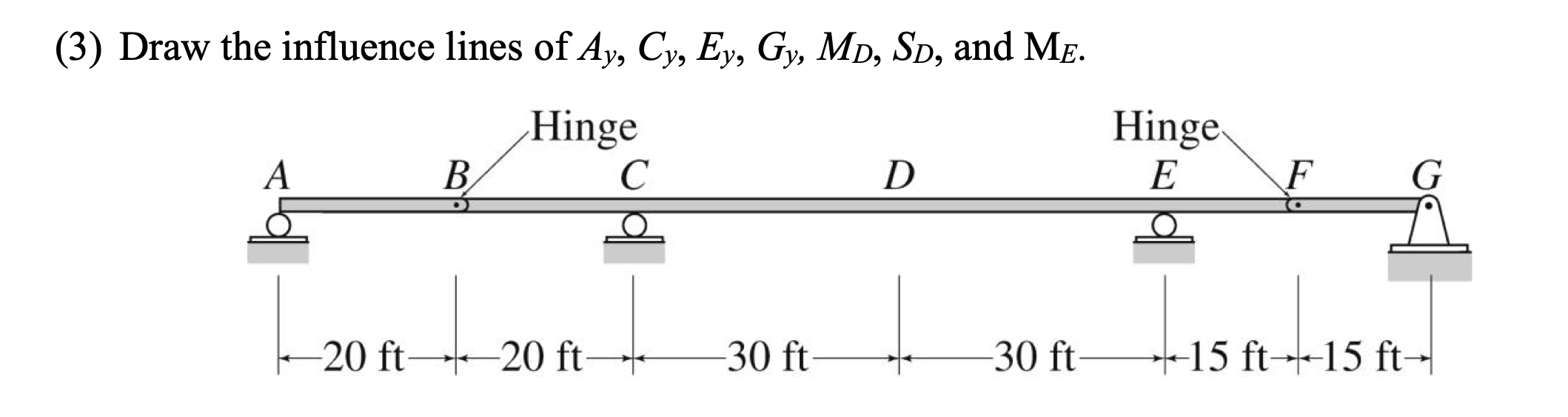 Solved (3) Draw the influence lines of Ay,Cy,Ey,Gy,MD,SD, | Chegg.com