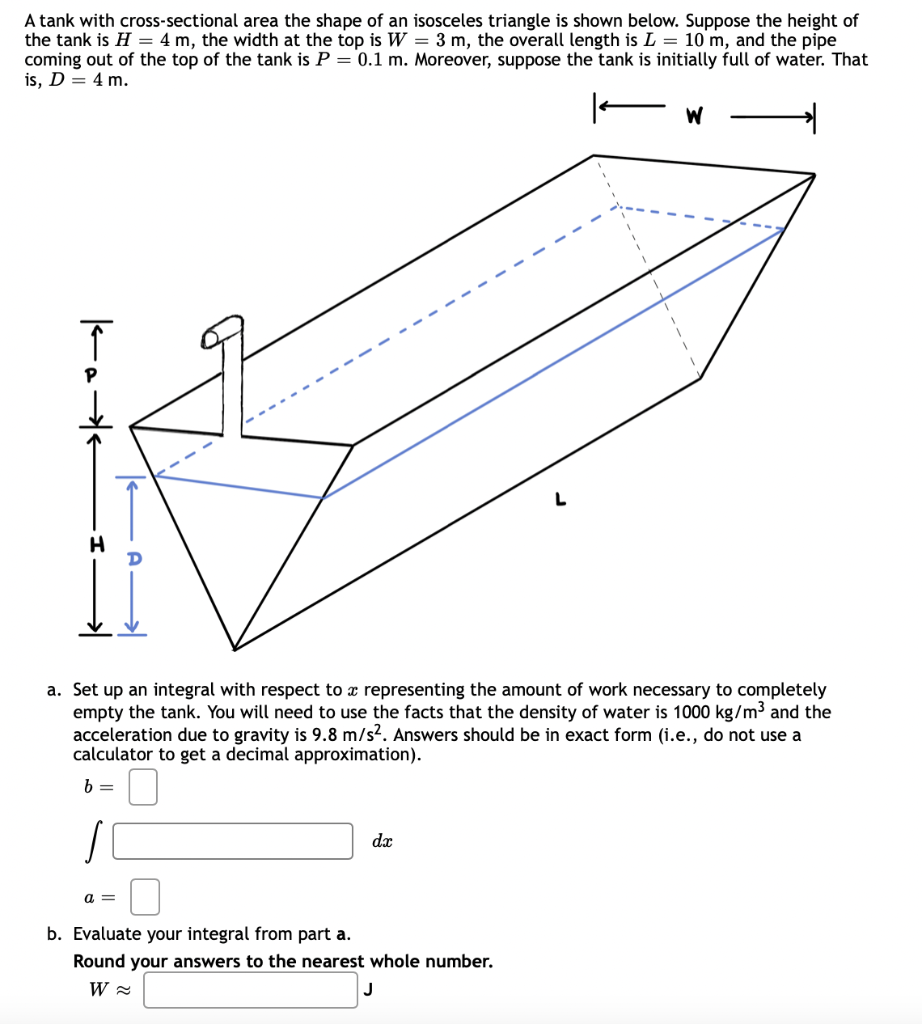 Solved Suppose f(x) has the following properties: | Chegg.com