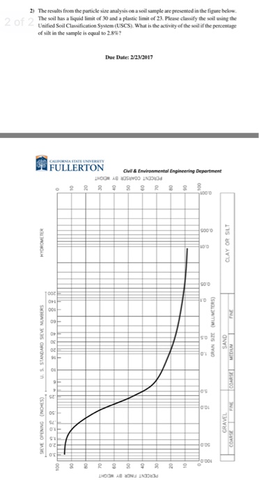 Solved The results from the particle size analysis can a | Chegg.com