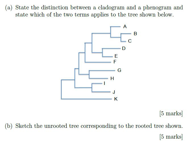 Solved (a) State the distinction between a cladogram and a | Chegg.com