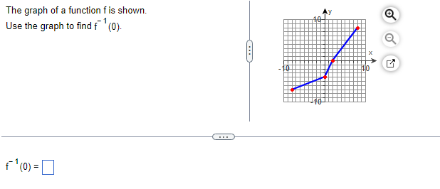 Solved OKThe graph of a function f is shown. Use the graph | Chegg.com