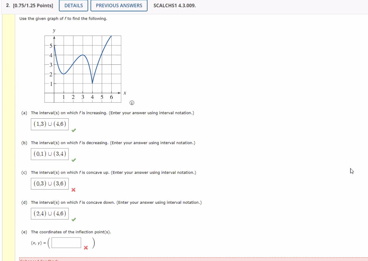 Solved Use the given graph of f to find the following. (a) | Chegg.com