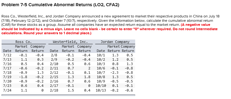 Solved Problem 7-5 Cumulative Abnormal Returns (LO2, CFA2) | Chegg.com