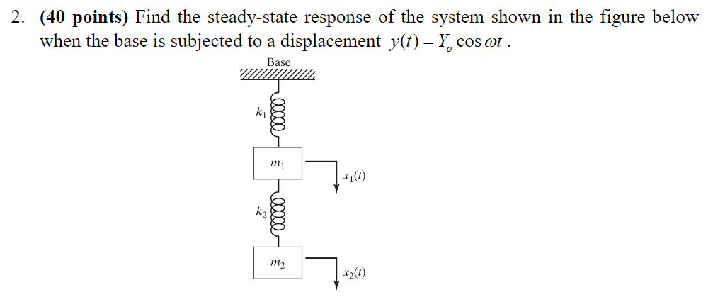 Solved Find the steady-state response of the system shown in | Chegg.com
