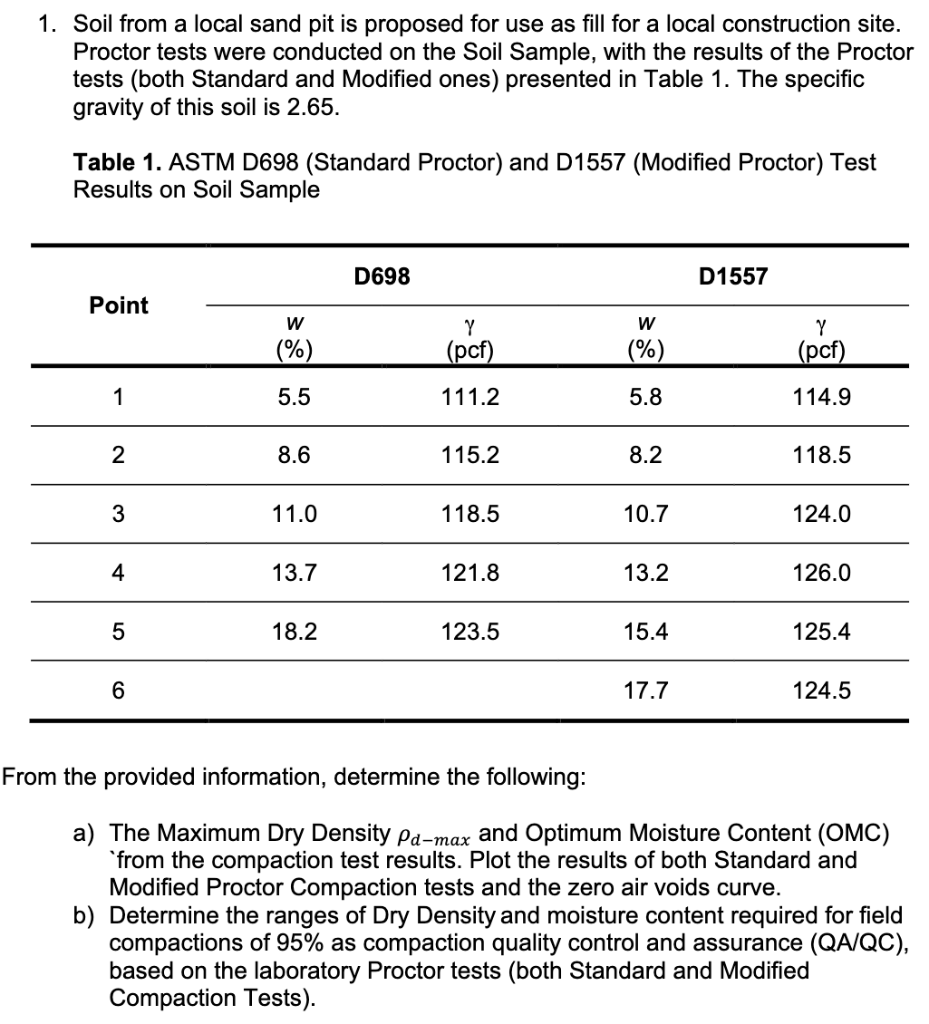 Solved 1. Soil from a local sand pit is proposed for use as | Chegg.com