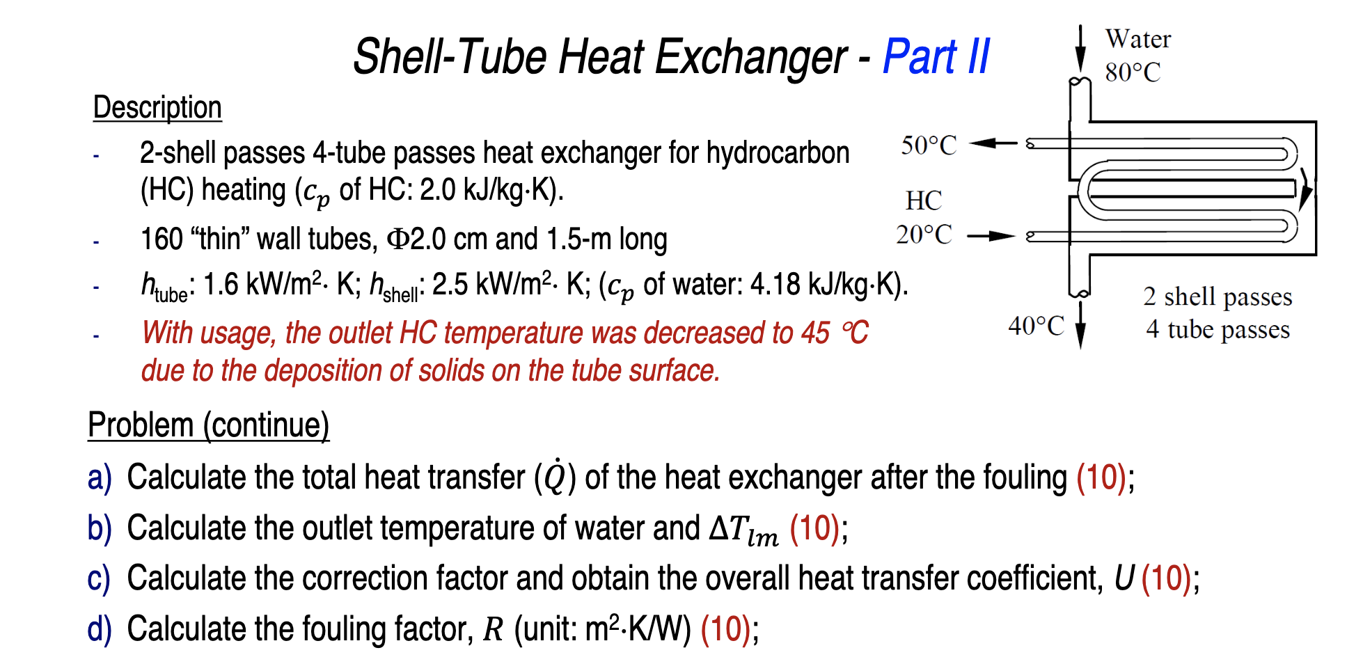Shell-Tube Heat Exchanger - ﻿Par.Description2-shell | Chegg.com