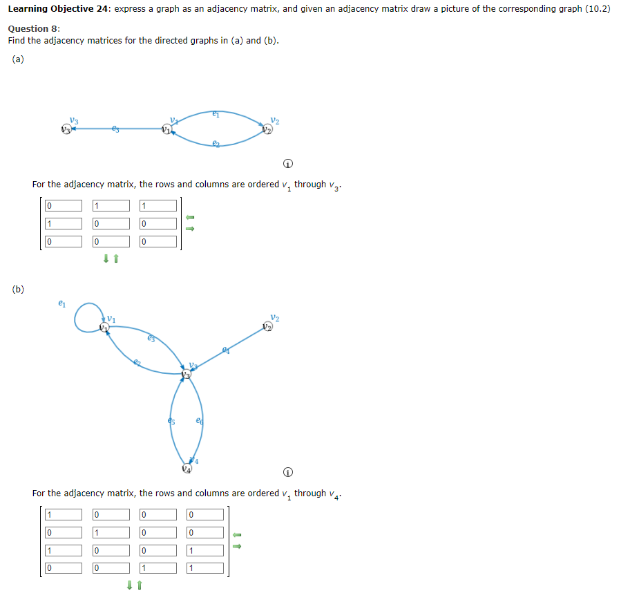 Solved Learning Objective 24: express a graph as an | Chegg.com