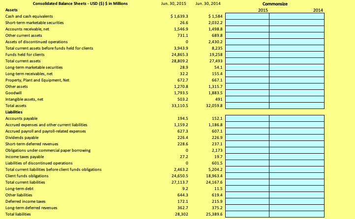 Solved Ratio Computation Complete the ratios using the data | Chegg.com