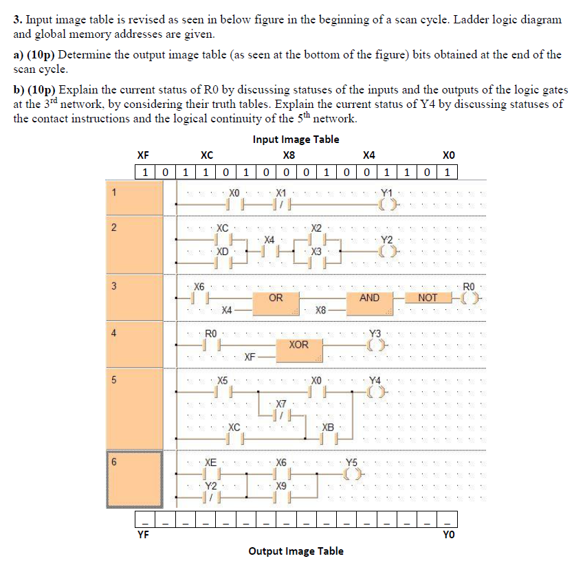 Solved Input image table is revised as seen in below figure | Chegg.com