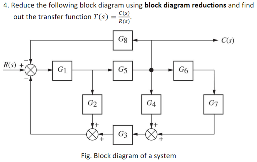 Solved 4. Reduce the following block diagram using block | Chegg.com
