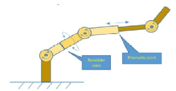 Solved Using Peter Corke's Robotic tool box in MATLAB | Chegg.com