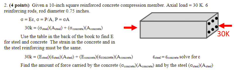 Solved 2. (4 points) Given a 10-inch square reinforced | Chegg.com
