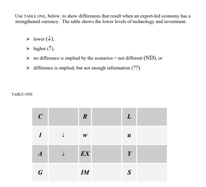Solved Use TABLE ONE, below, to show differences that result | Chegg.com