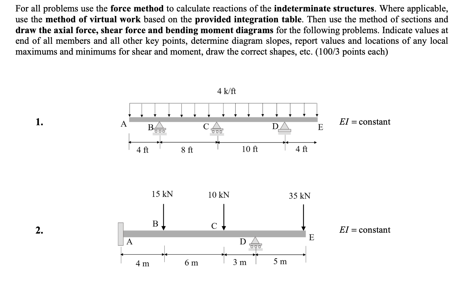 Solved For all problems use the force method to calculate | Chegg.com