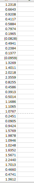Below is a simulated MA time series Determine the | Chegg.com