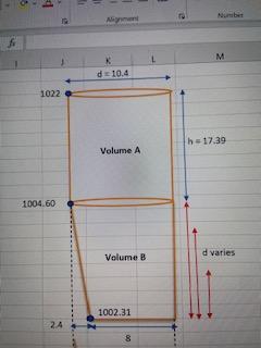 Solved This is an diagram of a wet well. Make an equation | Chegg.com