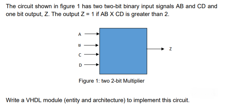 The circuit shown in figure 1 has two two-bit binary | Chegg.com