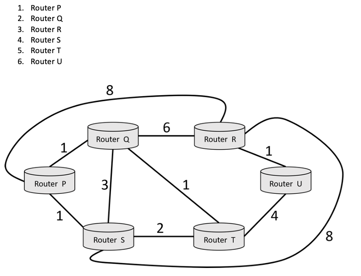 Solved Question 9. (18 points) For the graph abstraction of | Chegg.com