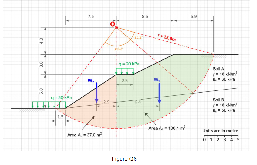 Solved An open cut excavation in clay soils is formed | Chegg.com