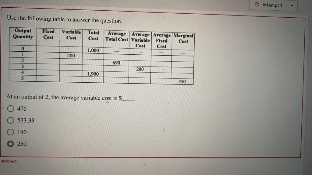 Solved Use the following table to answer the question. At an | Chegg.com
