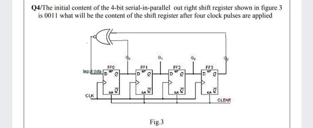 Solved Q4/The initial content of the 4-bit | Chegg.com