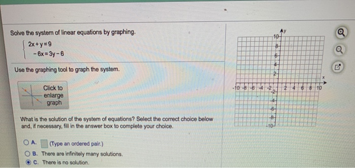 Solved Solve the system of linear equations by graphing | Chegg.com