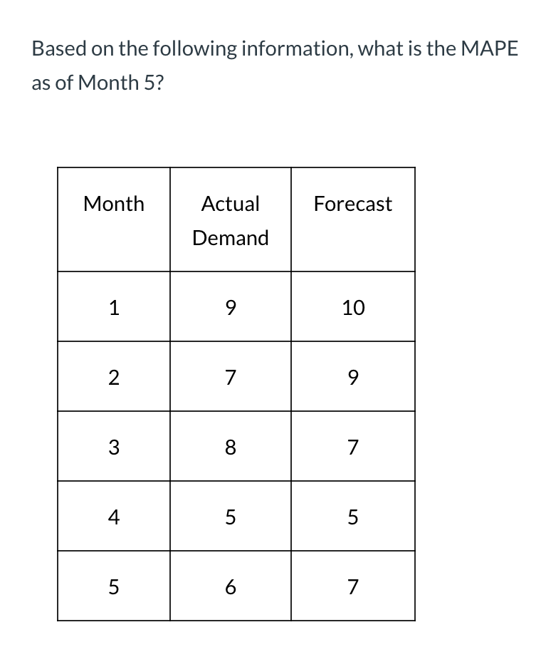 Solved Based on the following information, what is the MAPE | Chegg.com