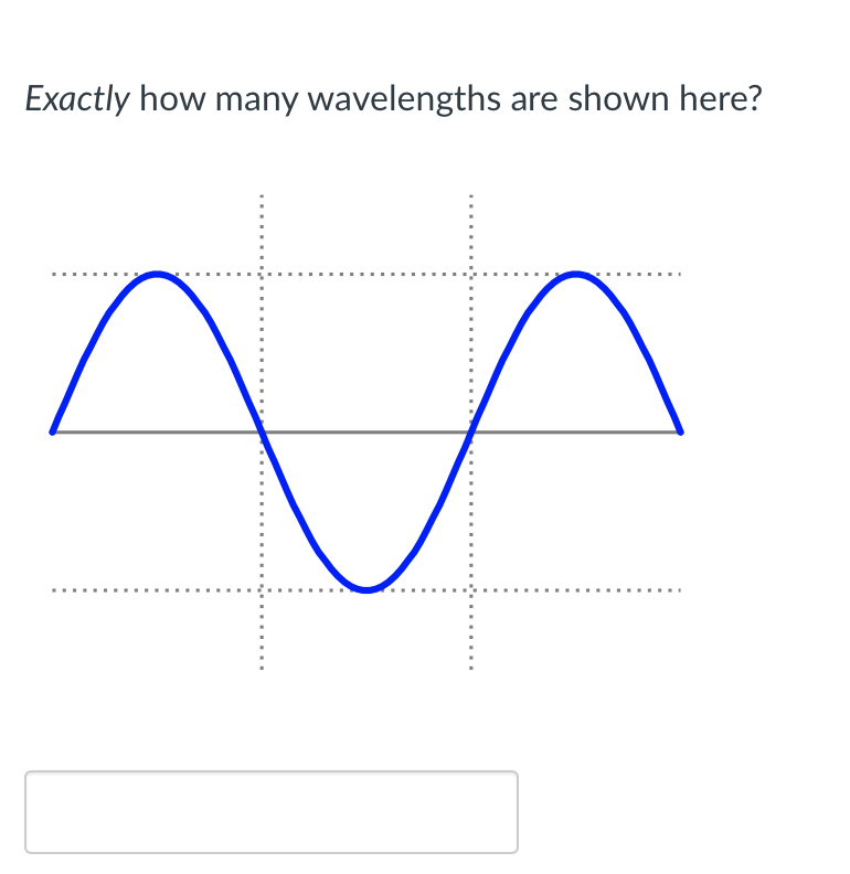 Solved Exactly how many wavelengths are shown here? | Chegg.com
