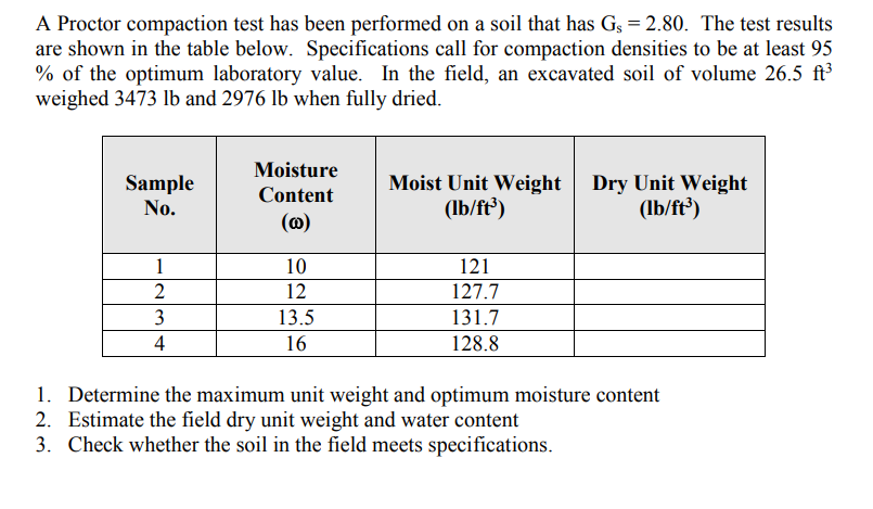 Solved A Proctor compaction test has been performed on a | Chegg.com