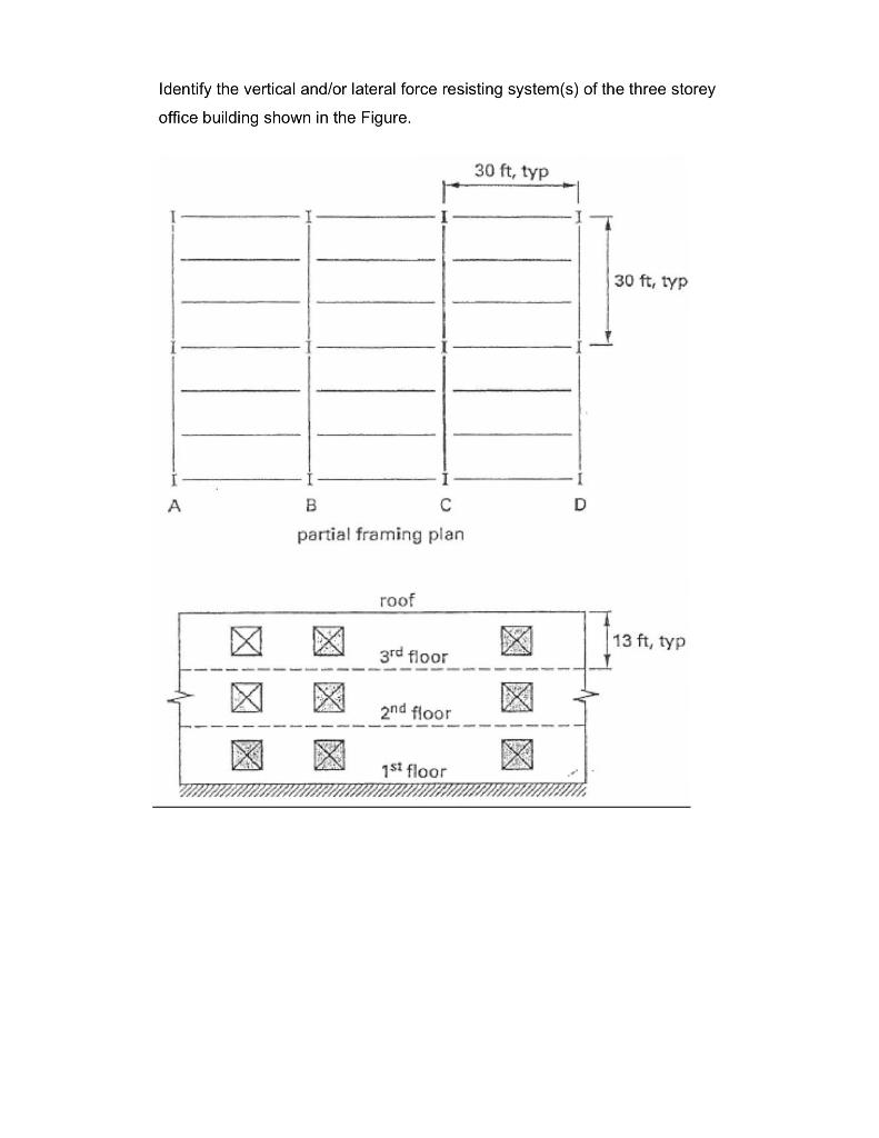 Solved Identify the vertical and/or lateral force resisting | Chegg.com